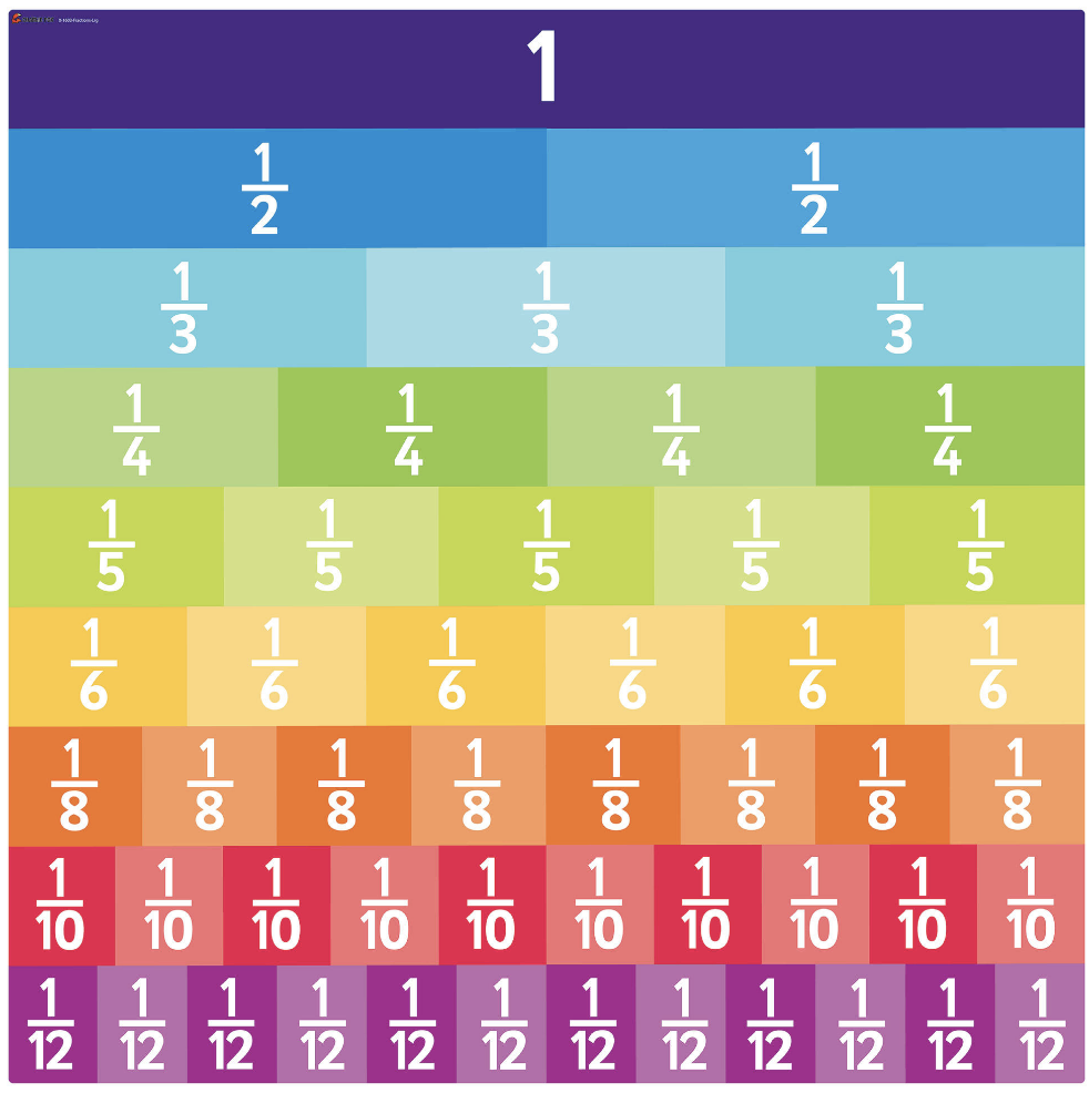 Big Fractions Wall