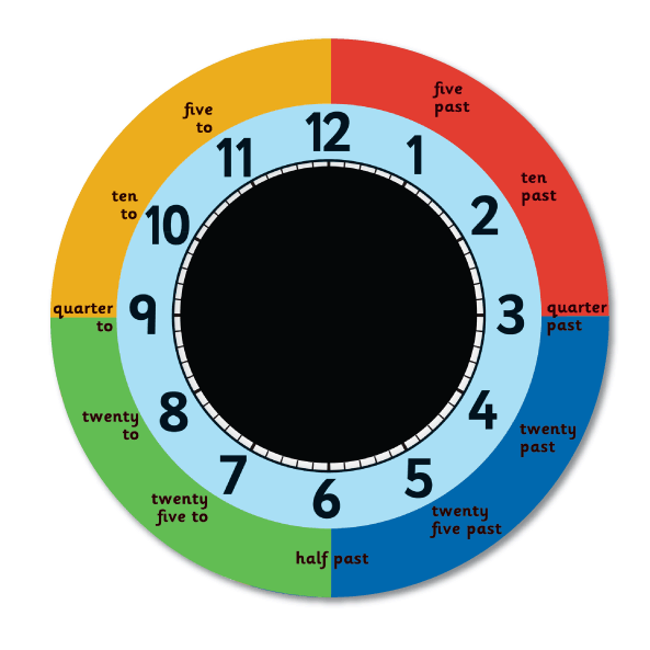 Annotated Chalkable Clock Face