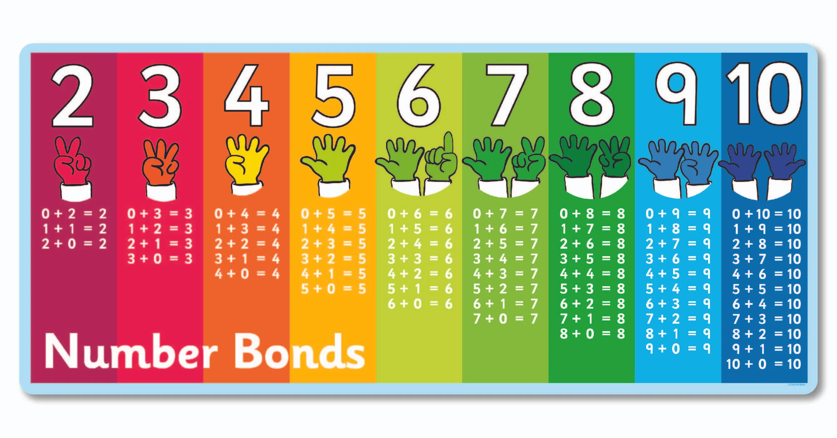Number Bonds Two To Ten