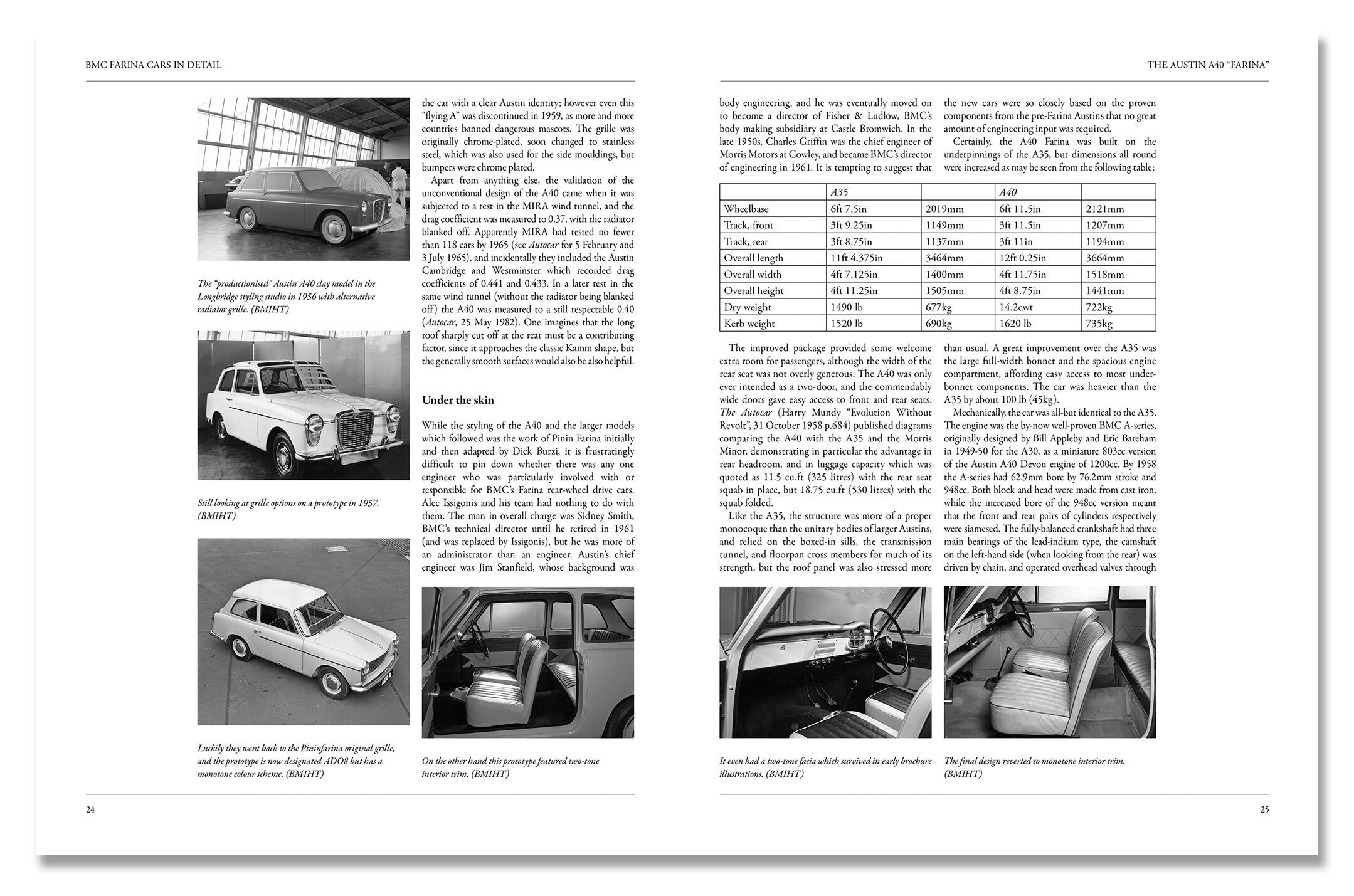 BMC Farina Cars In Detail