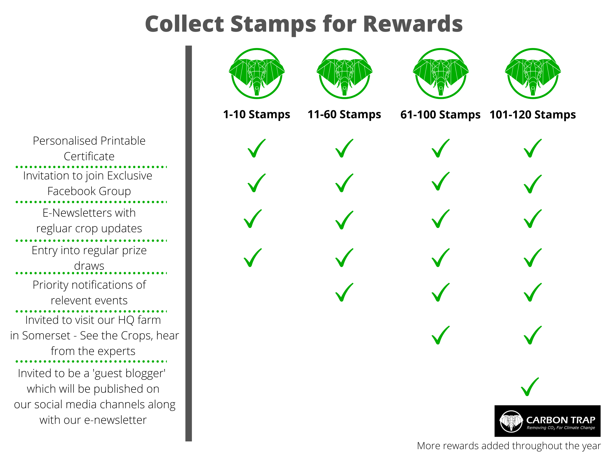 Monthly Reward Subscriptions