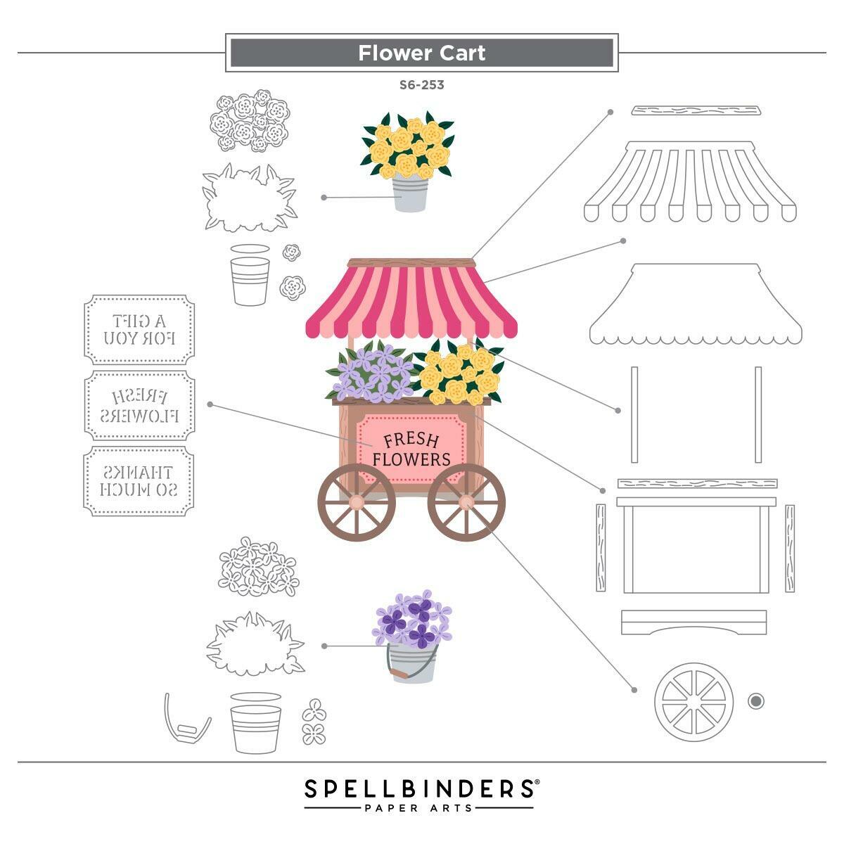 Spellbinders - Flower Cart Etched Dies from the Simple Vintage Flower ...