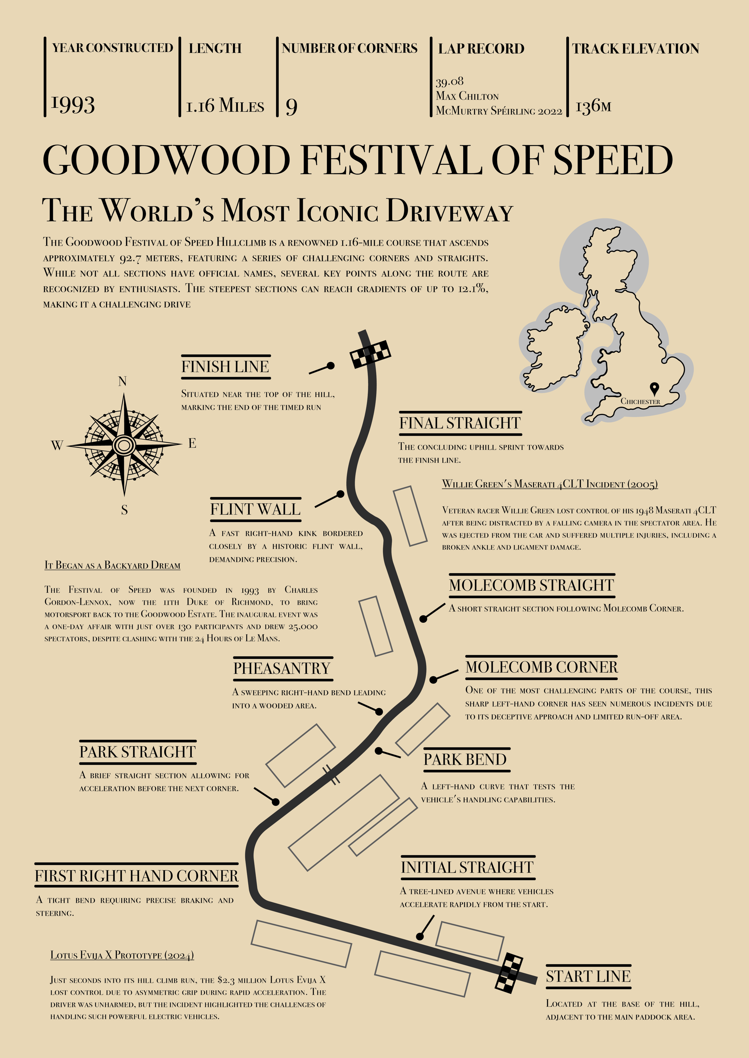 Goodwood Festival Of Speed Hill Map Retro Racing Wall Art