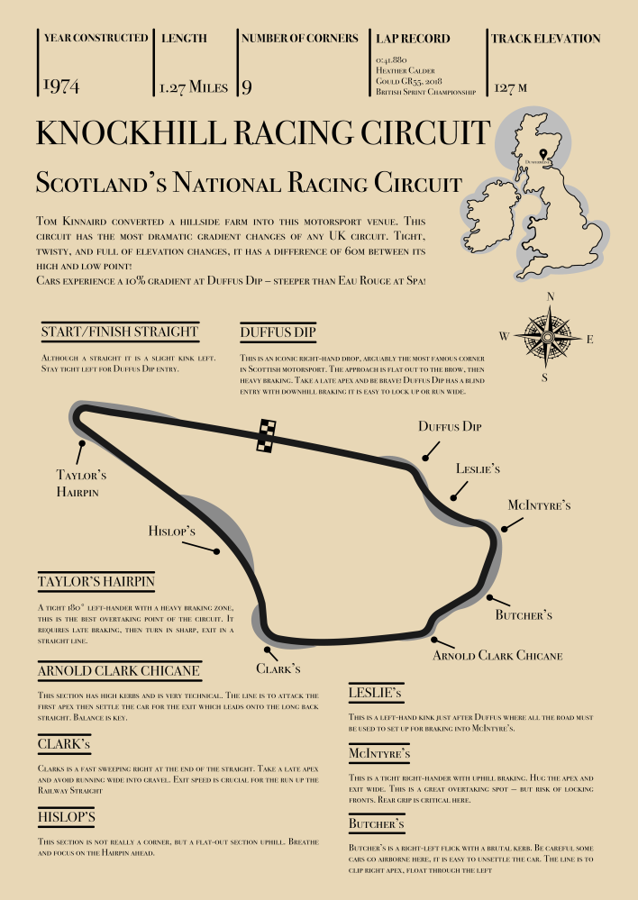 Retro Style Knockhill Circuit Map | Motorsport Wall Art