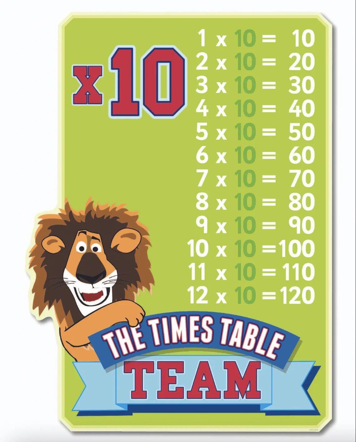 Inspire Me: Times Tables