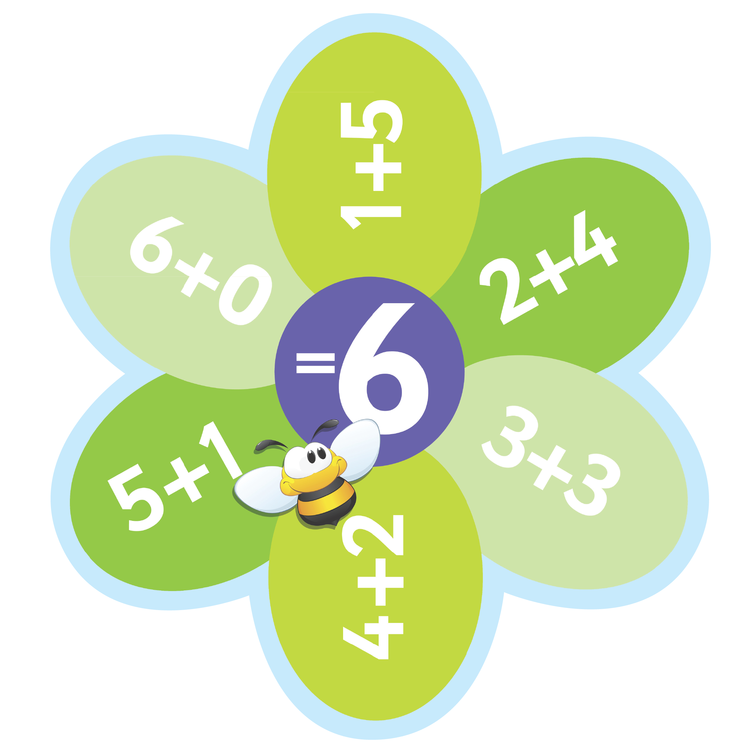 Complete Set of Number Bonds Signs inc. 2-10 & 20