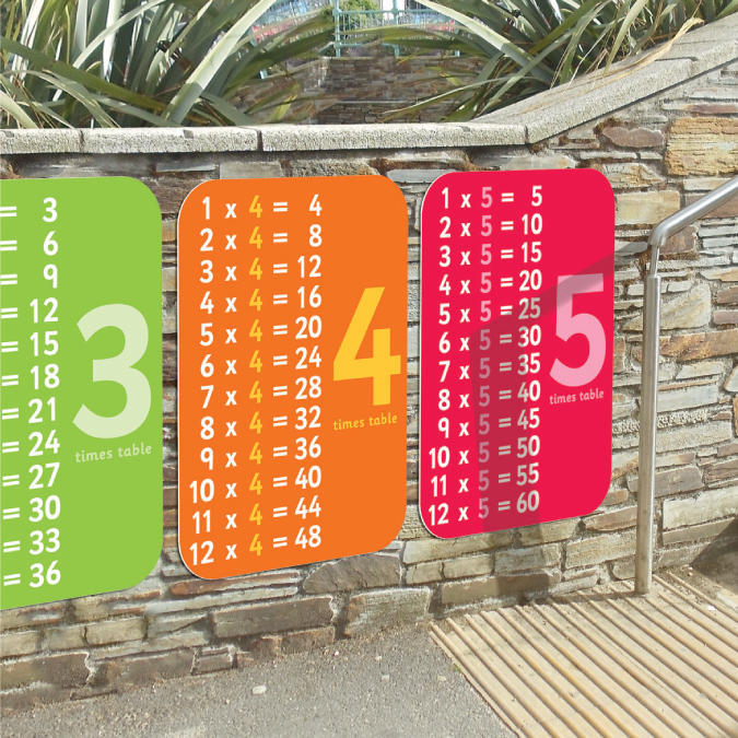 Sets of Multiplication Signs