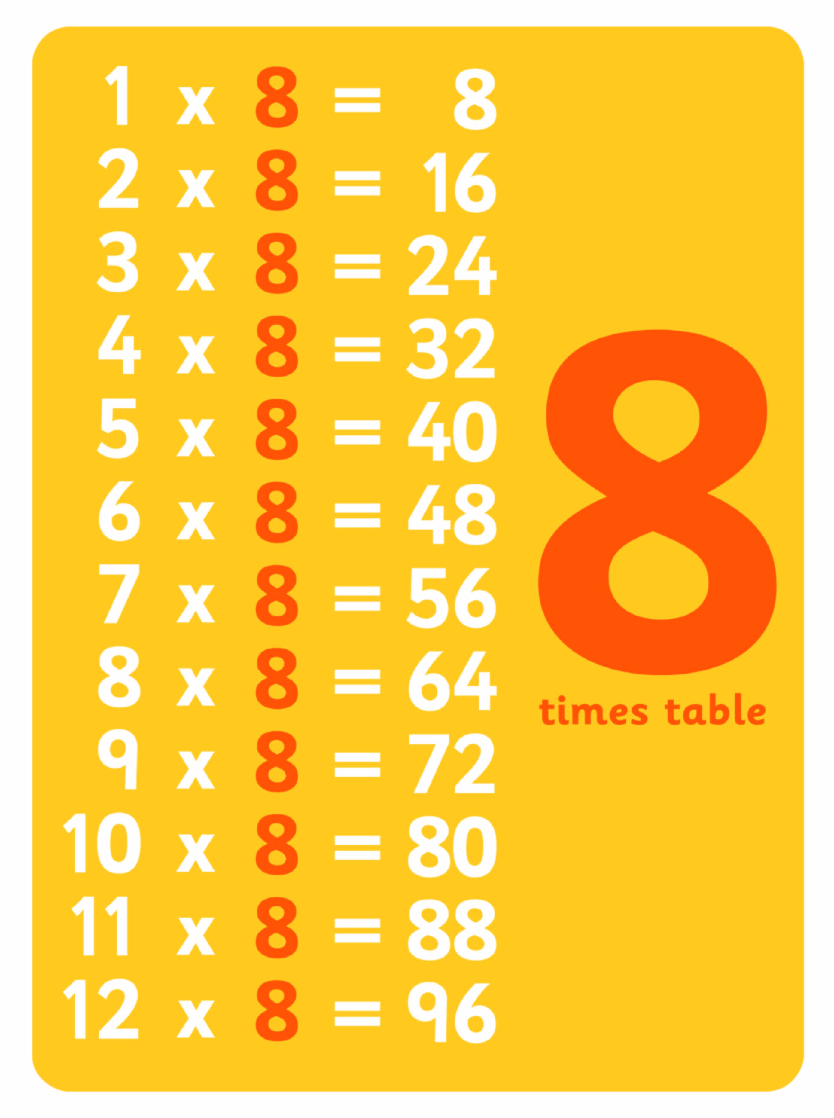 Sets of Multiplication Signs