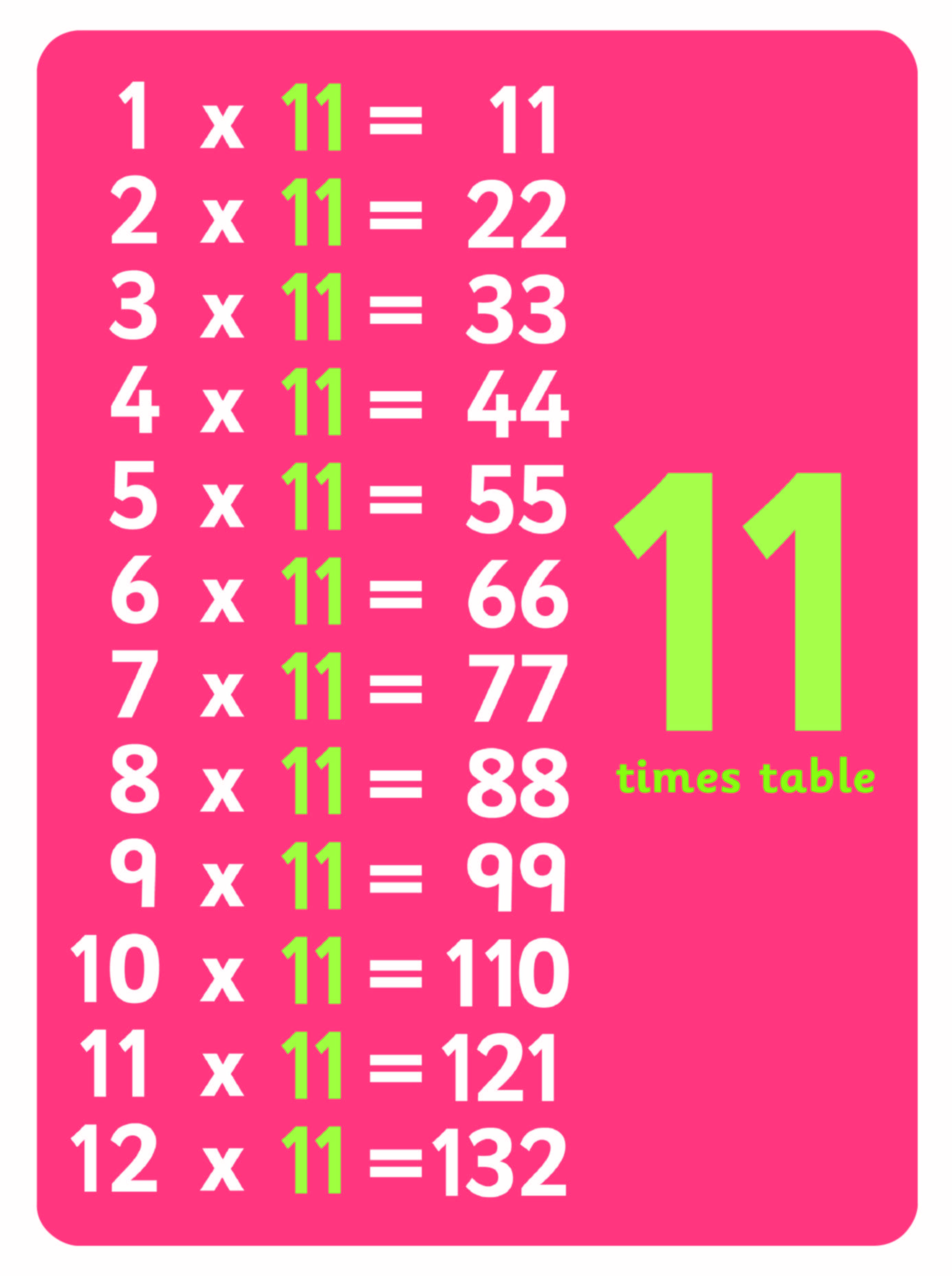 Sets of Multiplication Signs