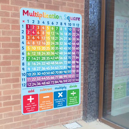Number Grid - Multiplication Square With Symbols