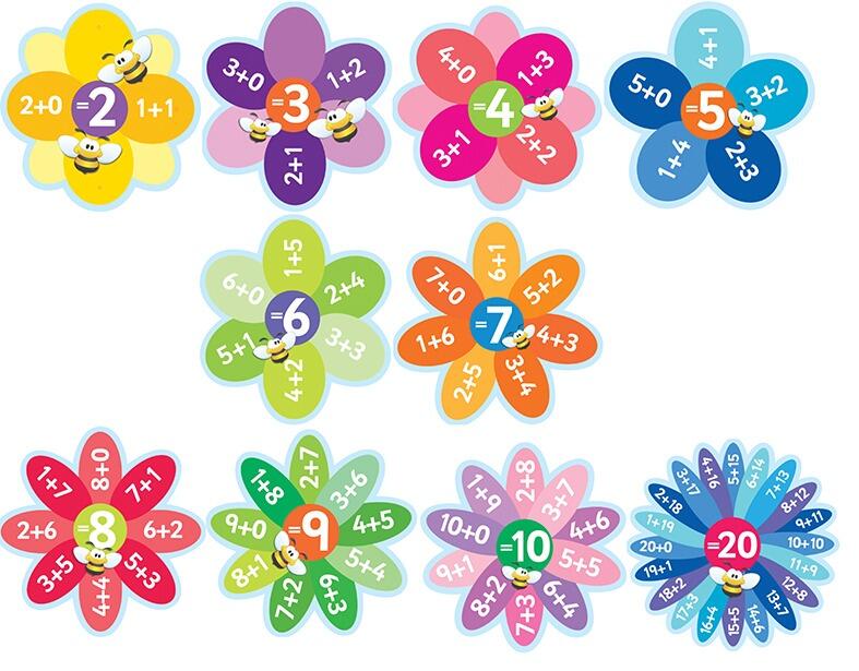 Complete Set of Number Bonds Signs inc. 2-10 & 20