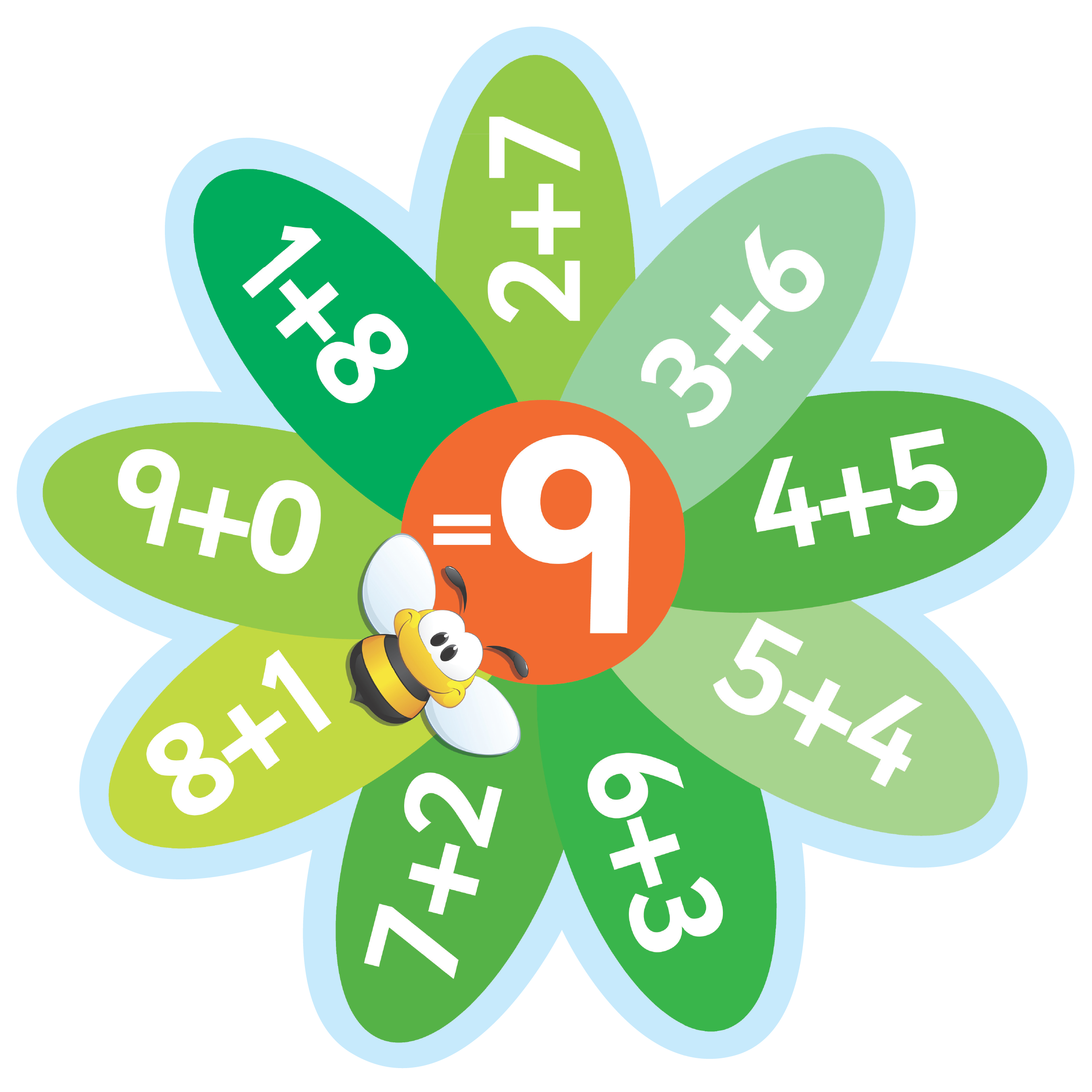Complete Set Of Number Bonds Signs Inc 2 10 20 Complete Set Of Number Bonds Signs Inc 2 10 20