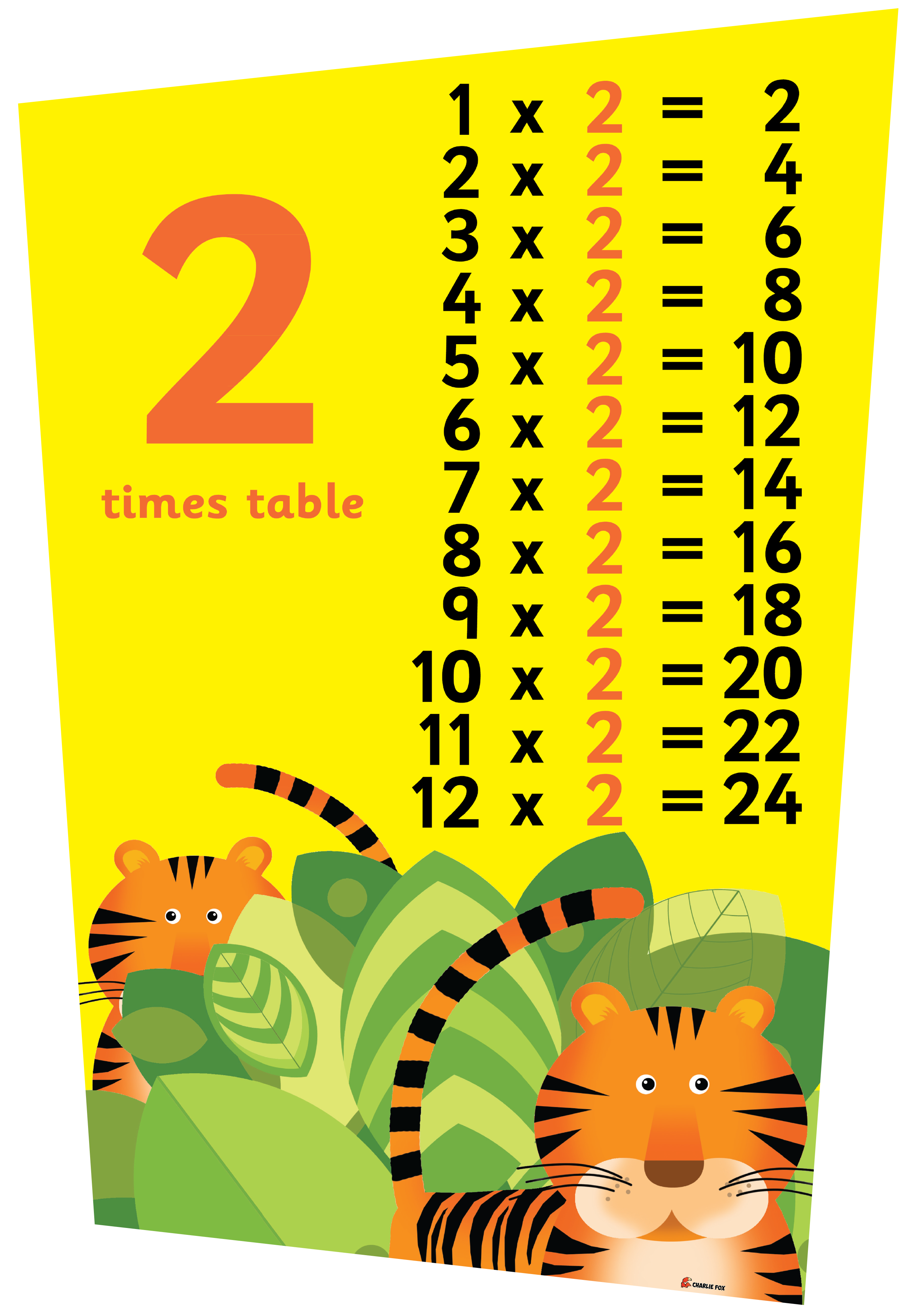 KS1 Times Tables Set Of 4 Signs ks1-times-tables-set-of-4-signs