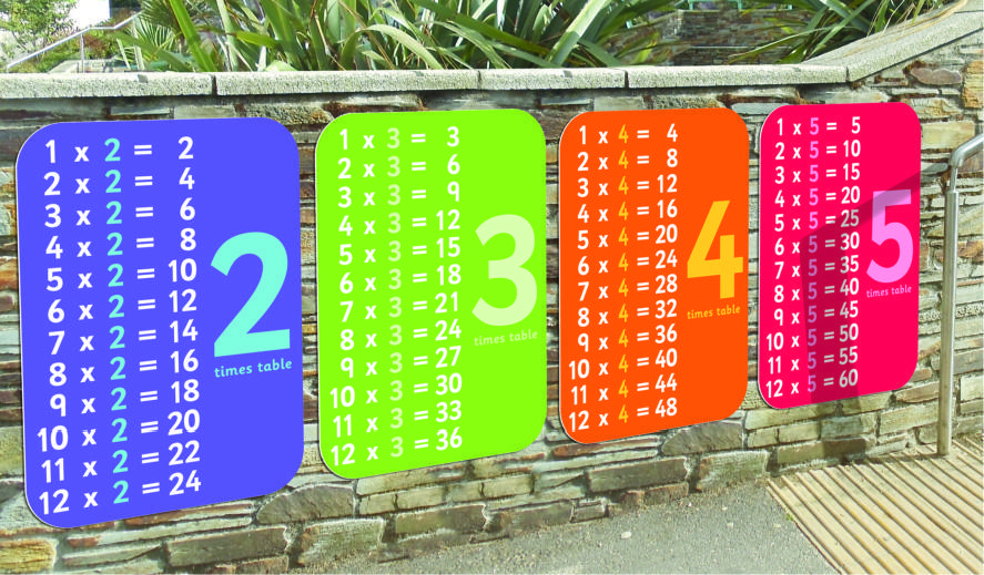 Sets of Multiplication Signs
