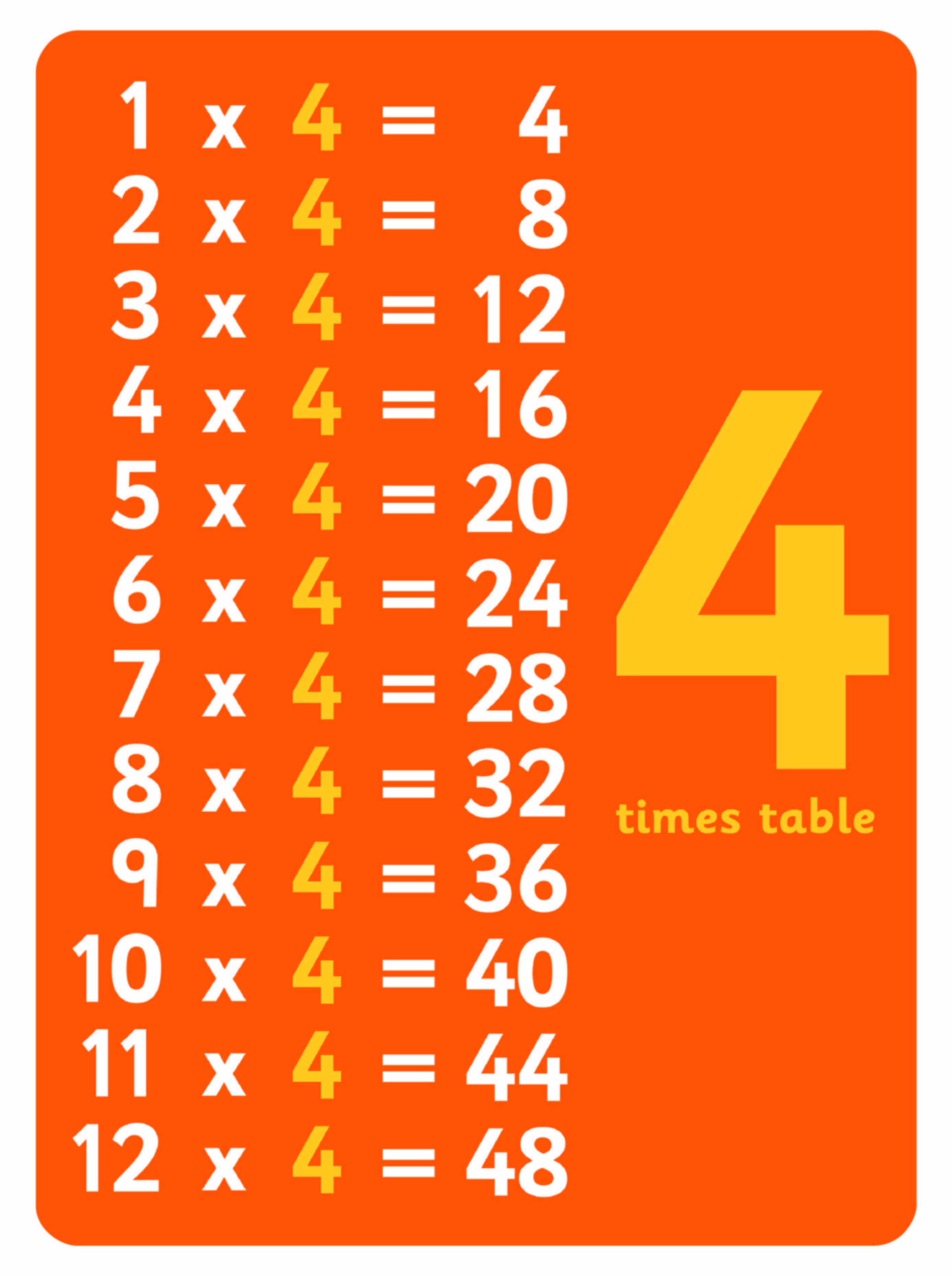 Sets of Multiplication Signs