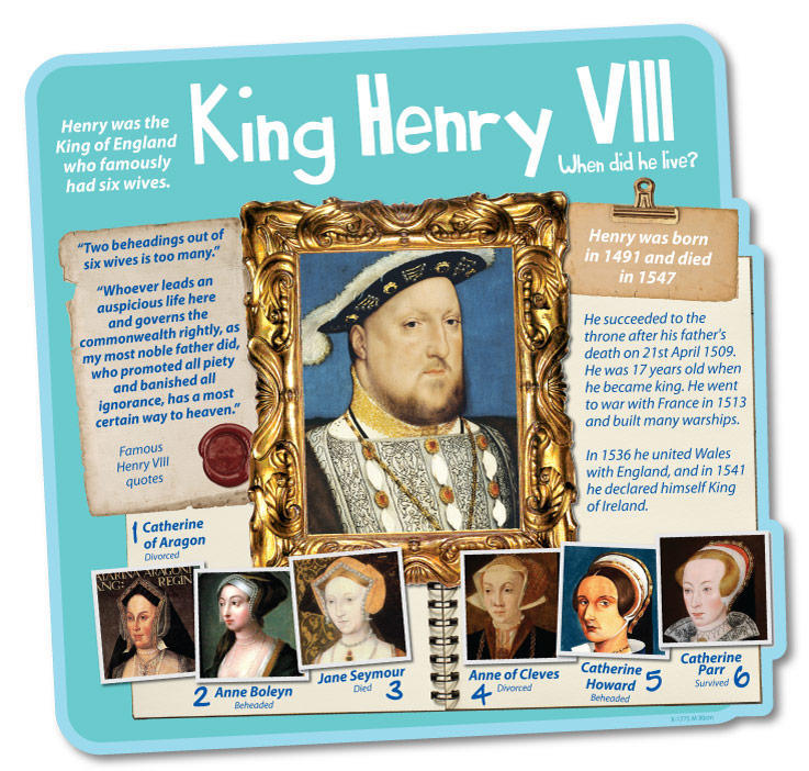 'Range of Famous Face Signs' From