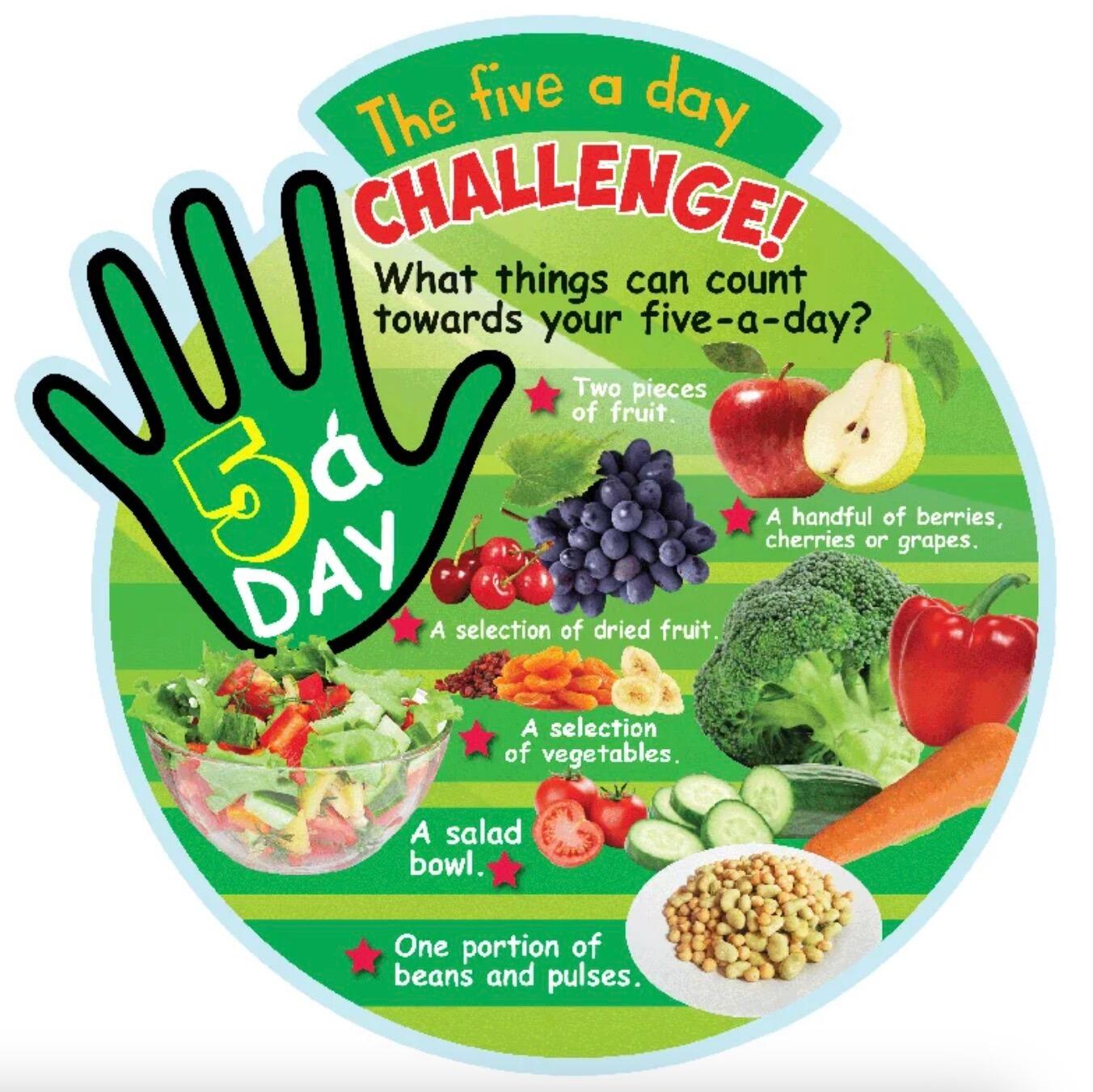 The Healthy Lifestyle Challenge!