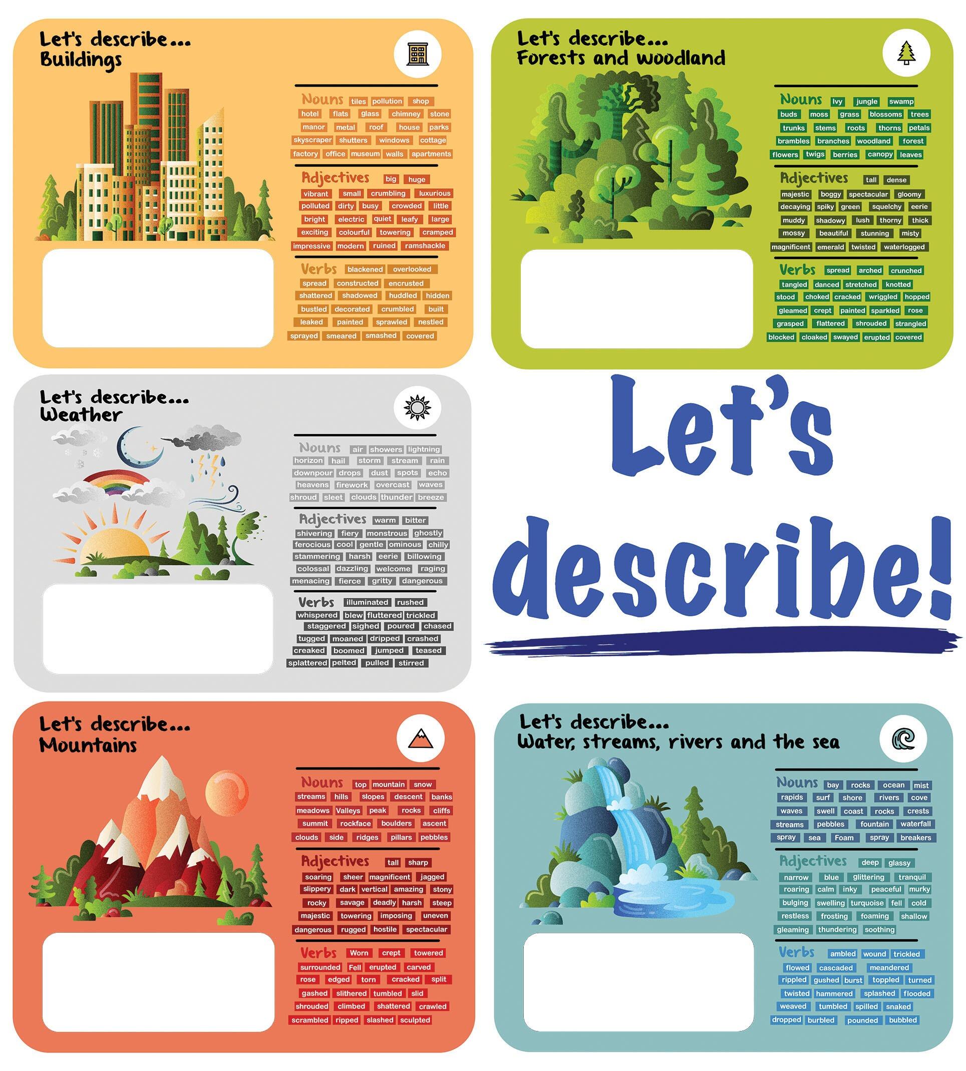 Let's Describe Panels With Chalk/Laminate Panel