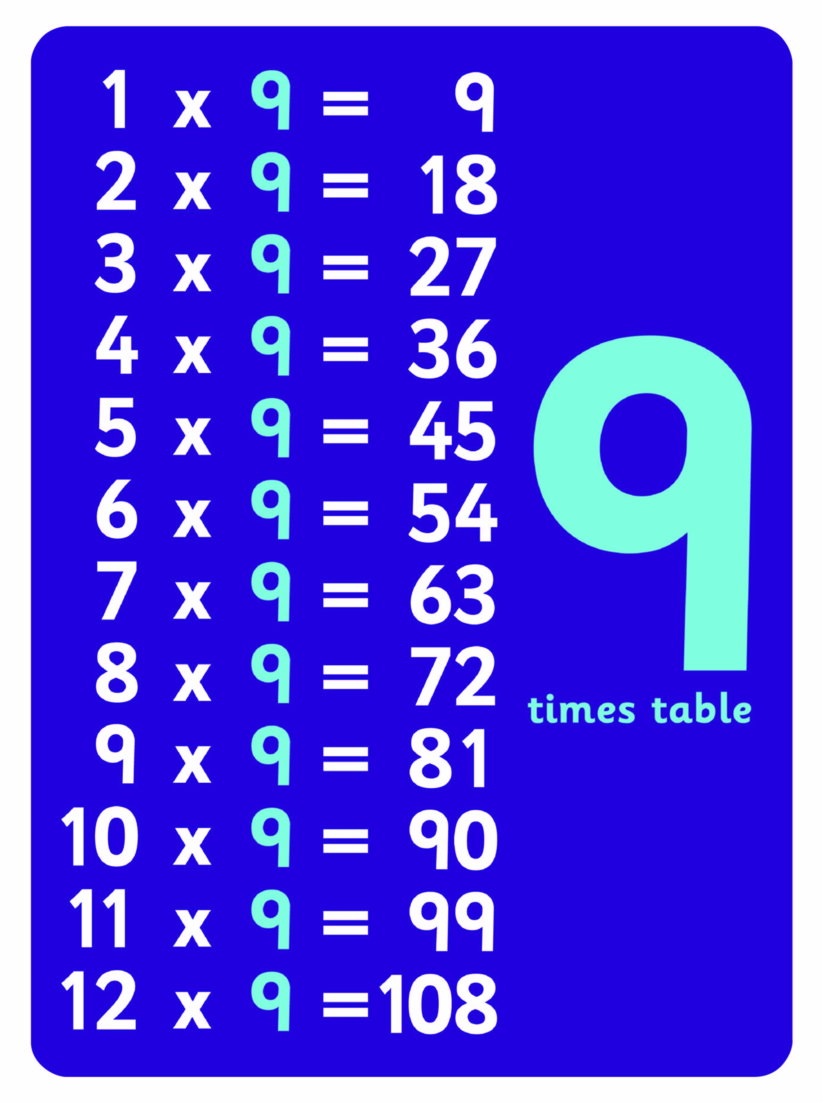 Sets of Multiplication Signs