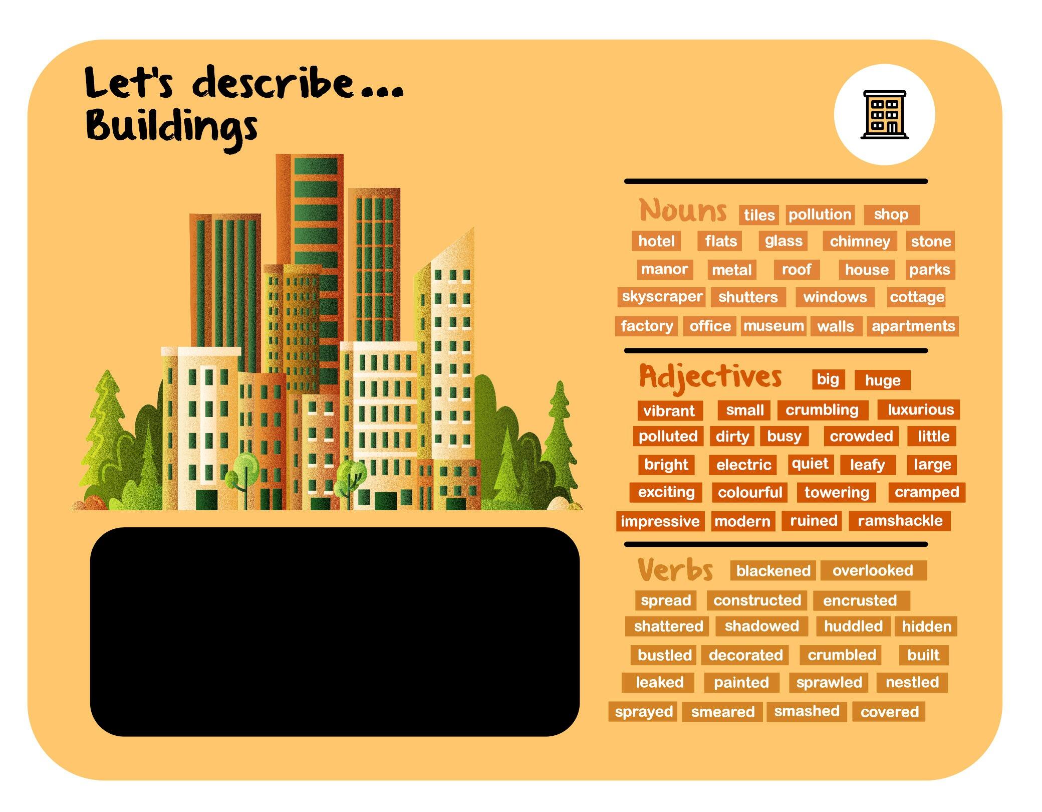 Let's Describe Panels With Chalk/Laminate Panel