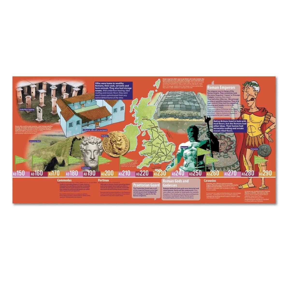 Roman Britain Mega Timeline