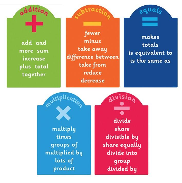 Set of 5 Mathmatic Symbols Signs