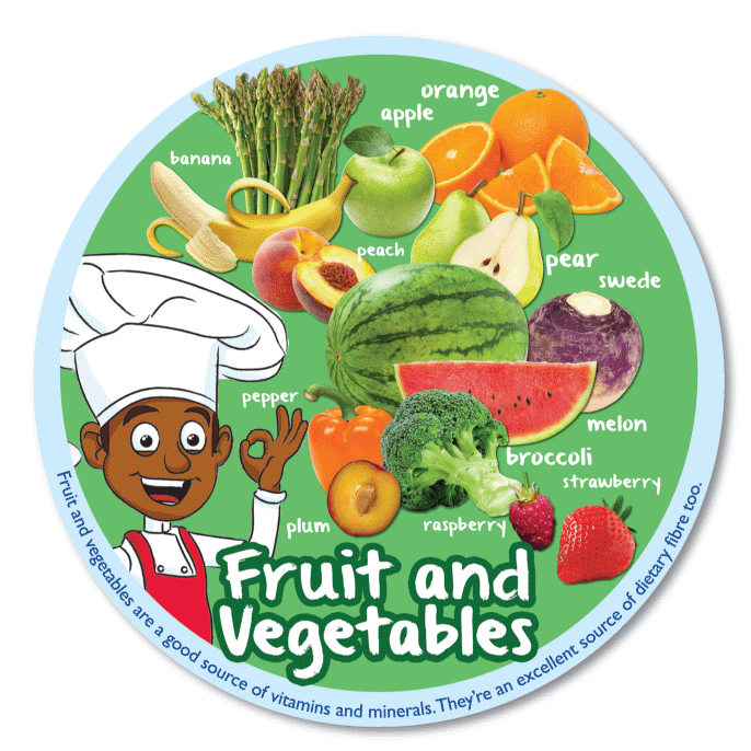 Healthy Choice Traffic Light Signs