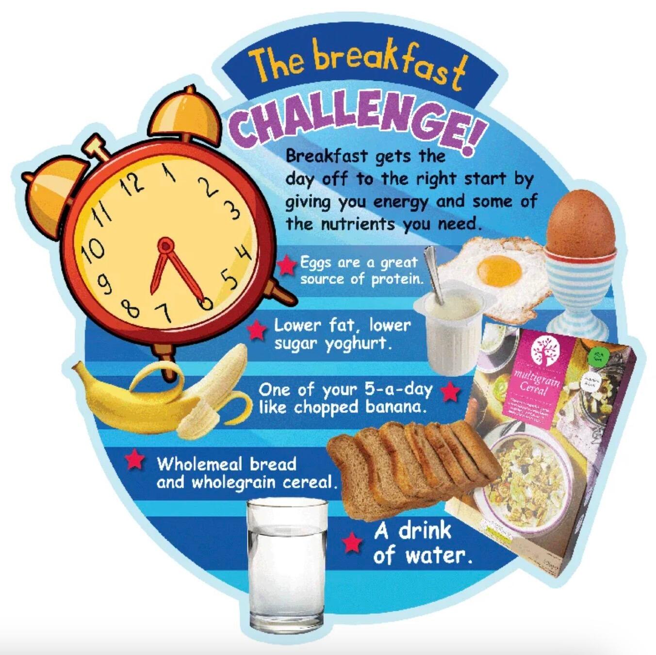 The Healthy Lifestyle Challenge!