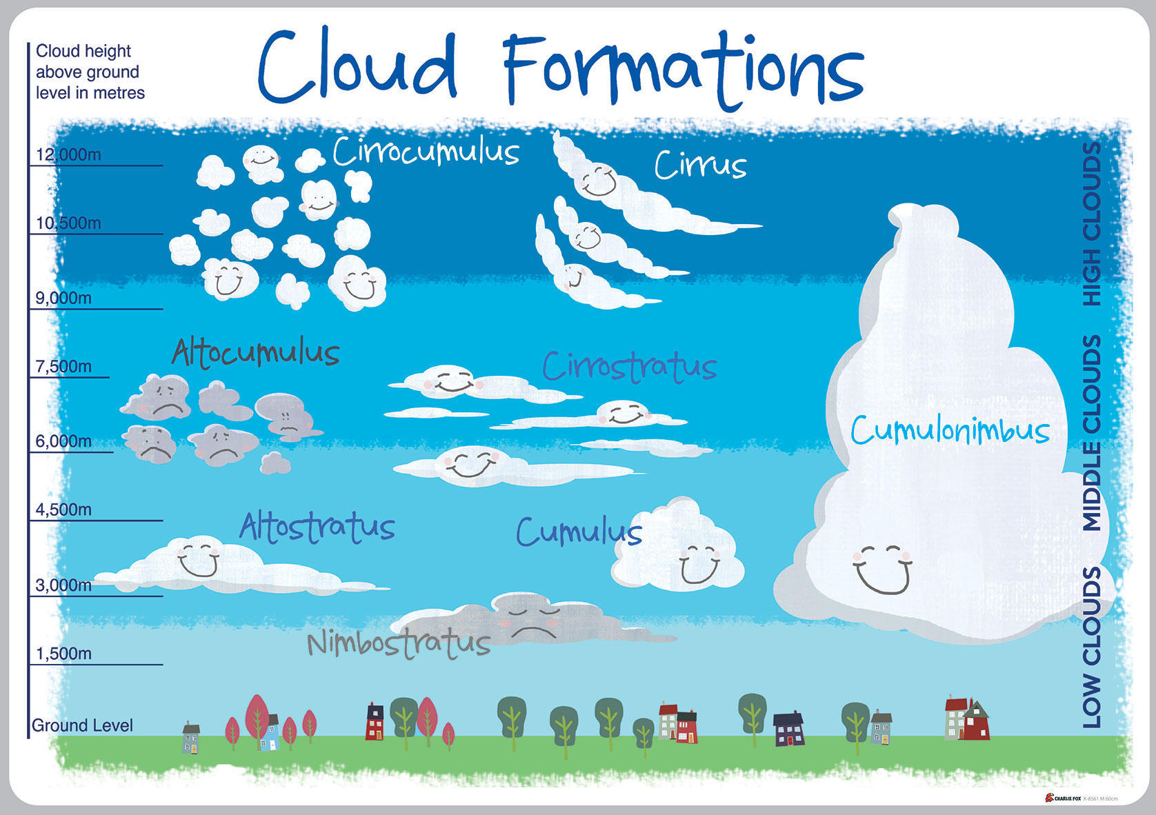 Cloudforms