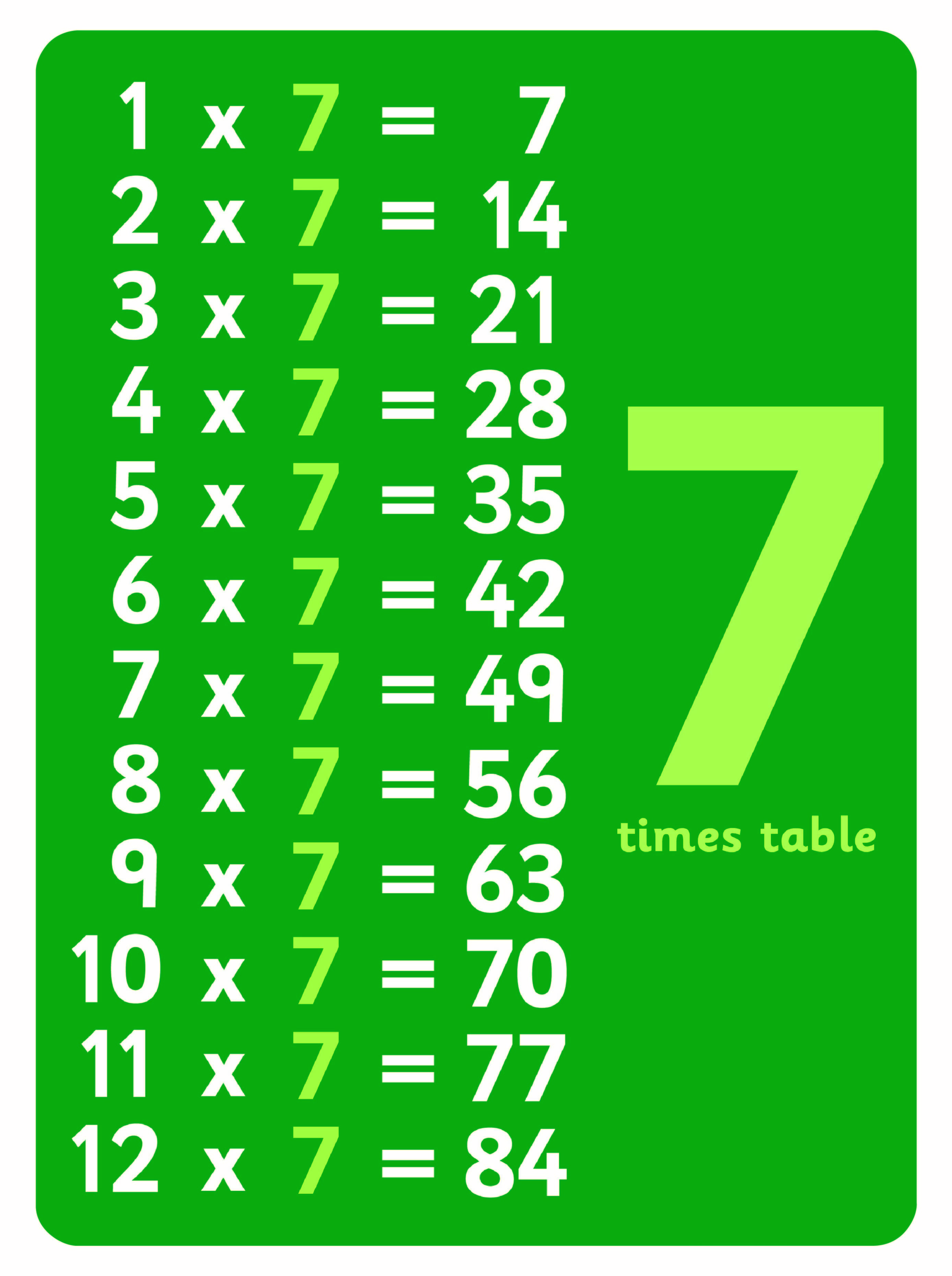 Sets of Multiplication Signs