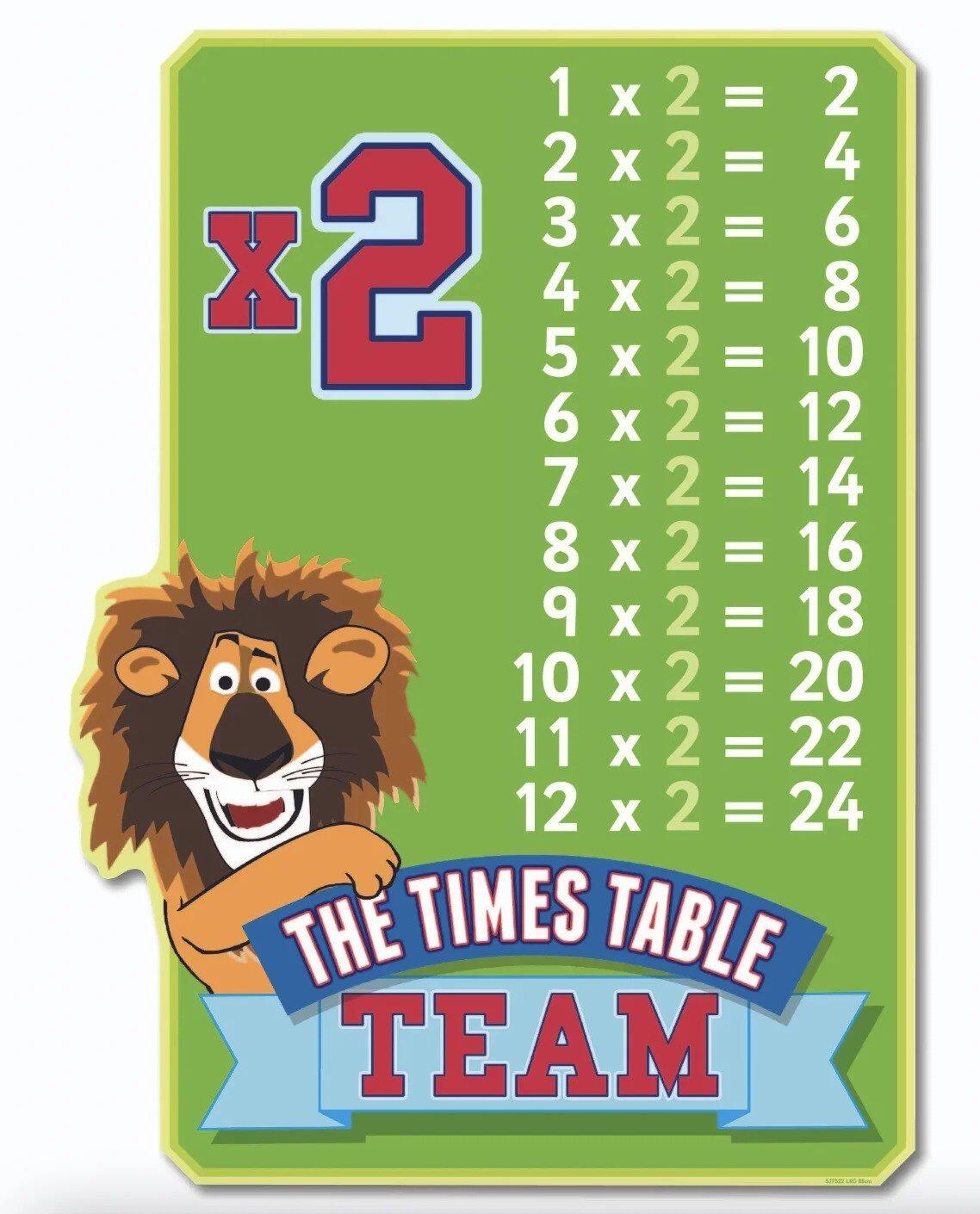Inspire Me: Times Tables