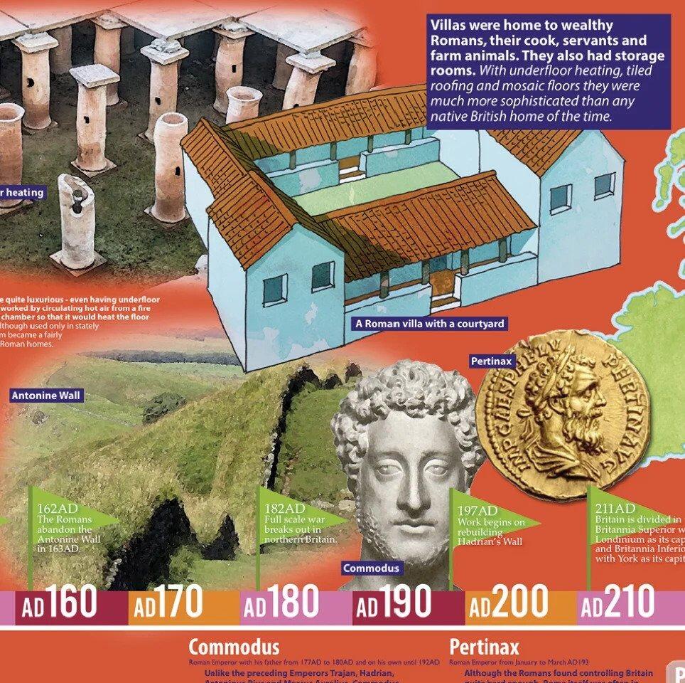 Roman Britain Mega Timeline
