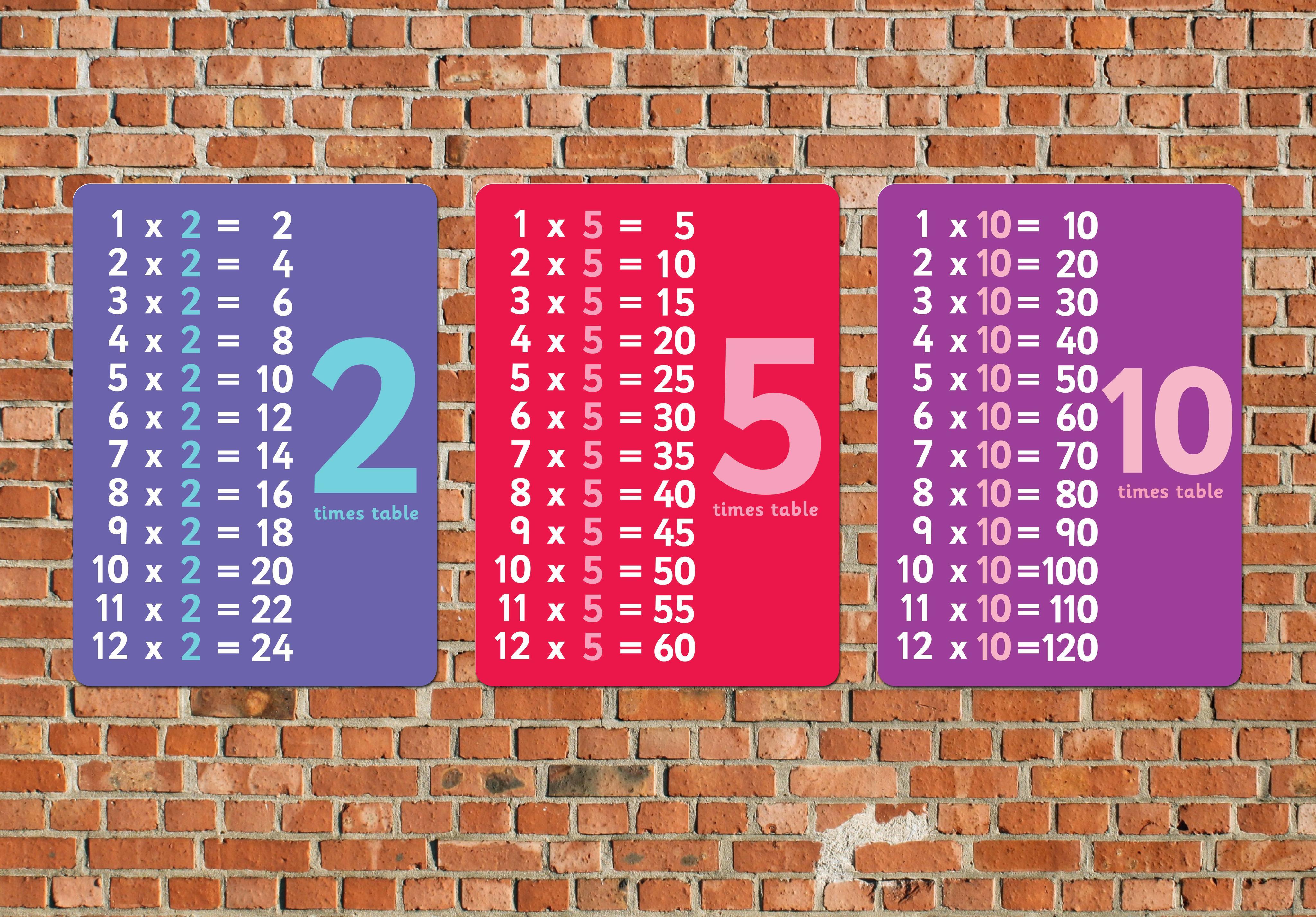 Sets of Multiplication Signs