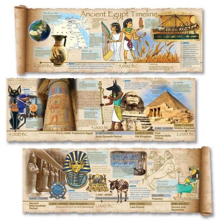 Amazing Egyptian Timeline Mural