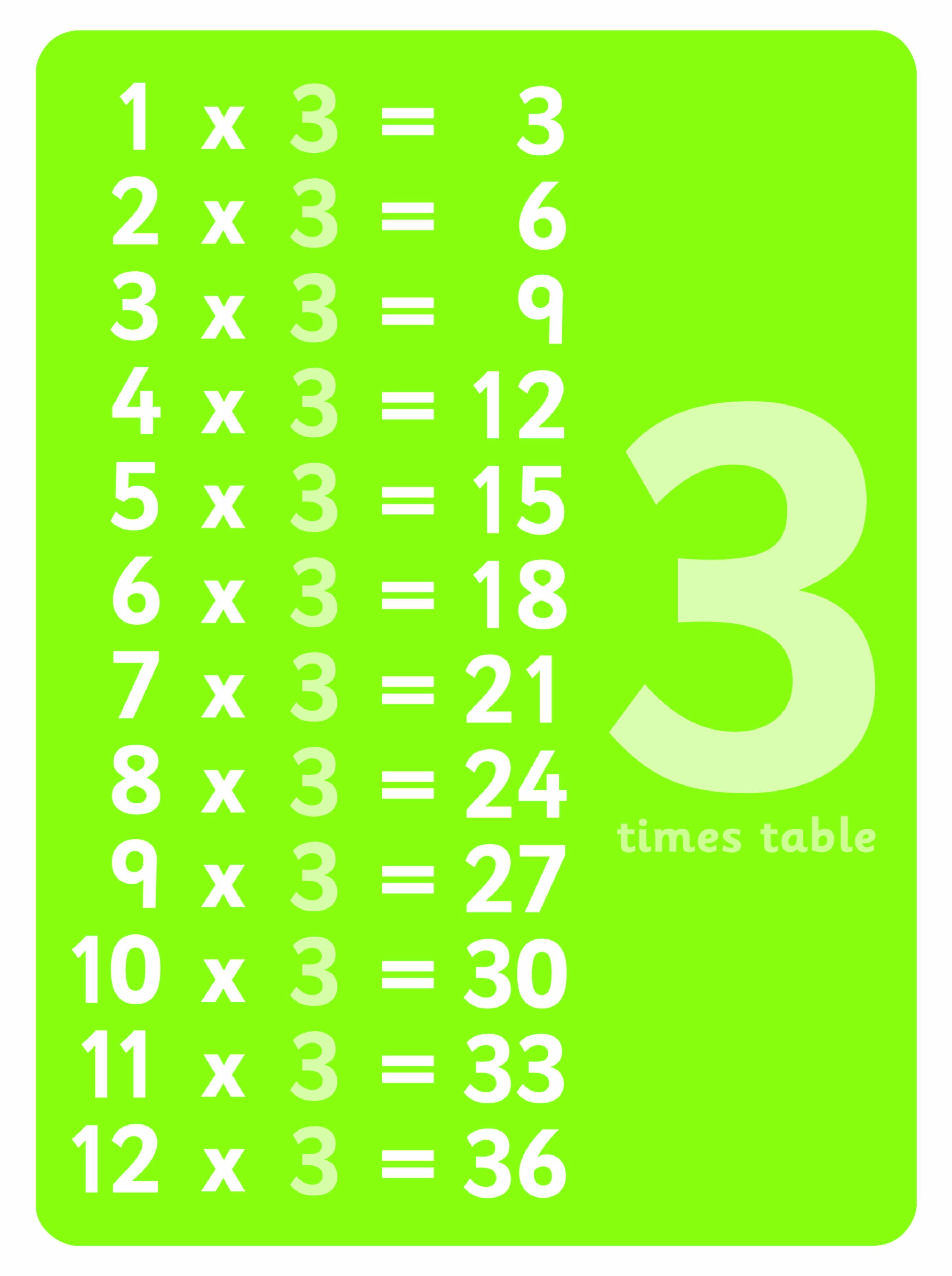 Sets of Multiplication Signs