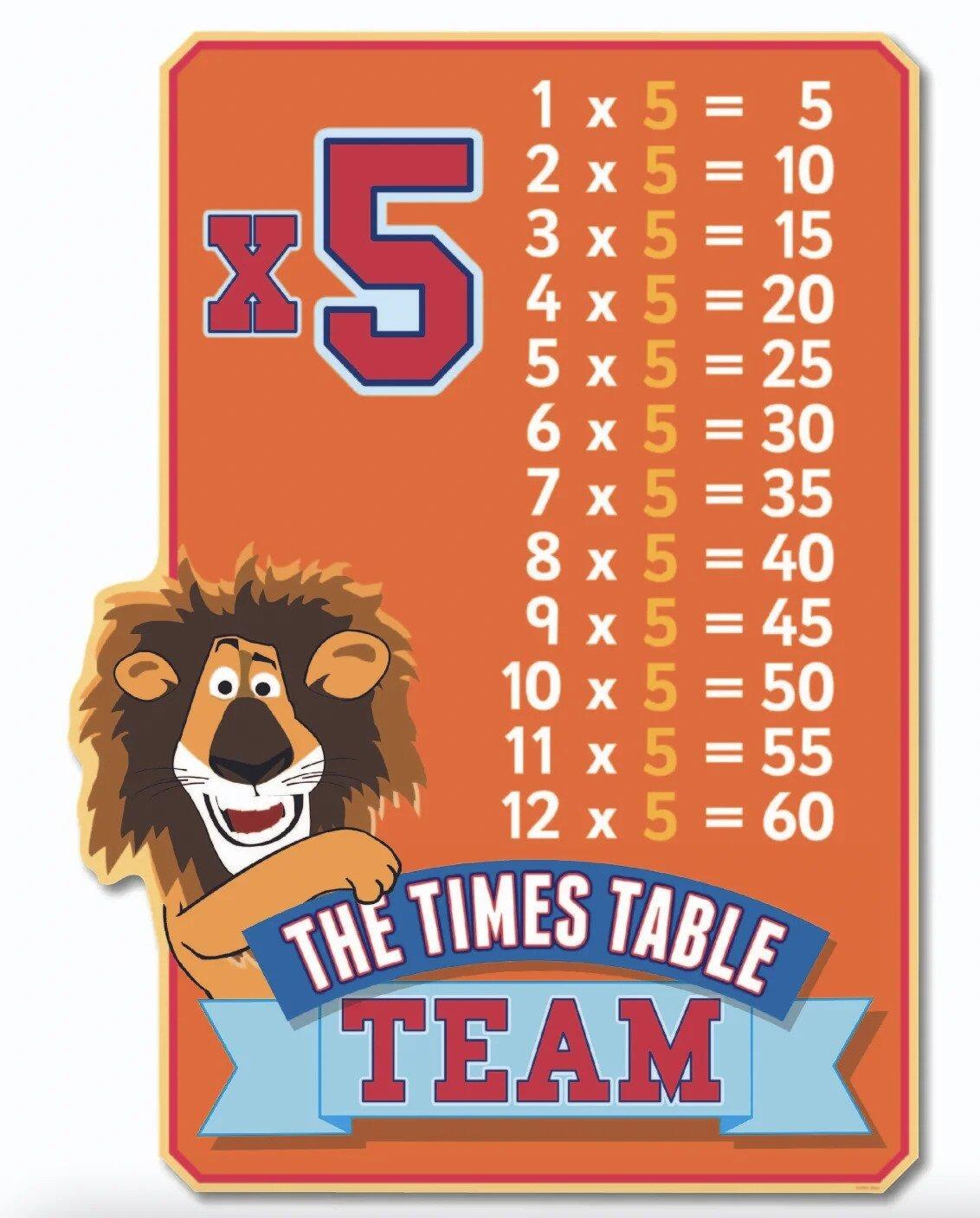 Inspire Me: Times Tables