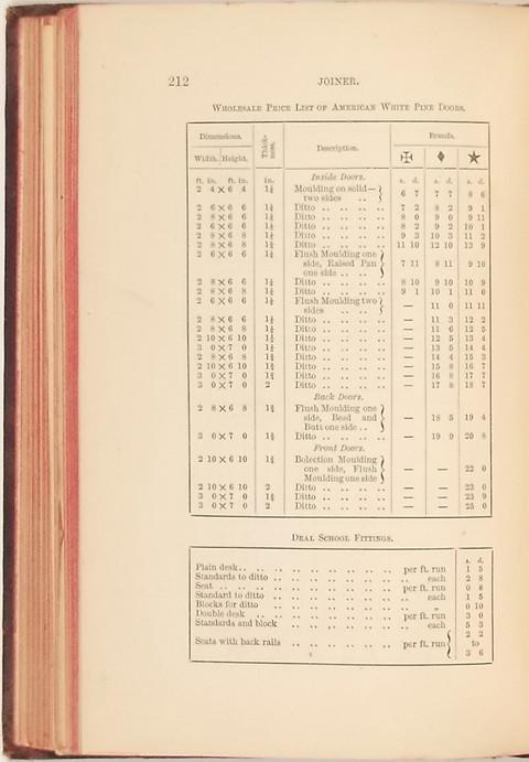 SPONs Architects and Builders Price Book, with useful Memoranda and ...