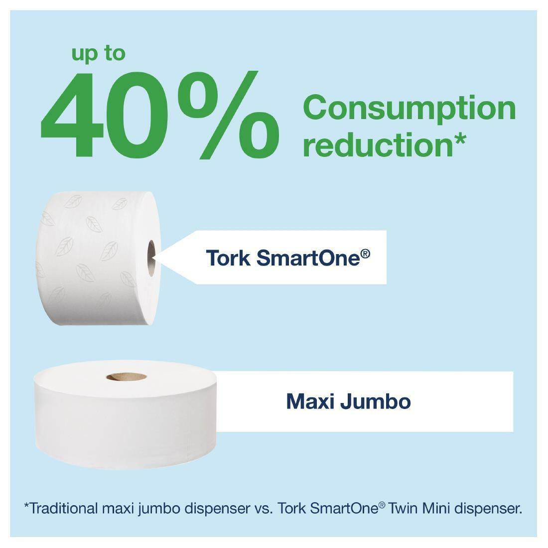 FA701 - 681000 - Tork SmartOne Mini Toilet Roll Dispenser White - FA701