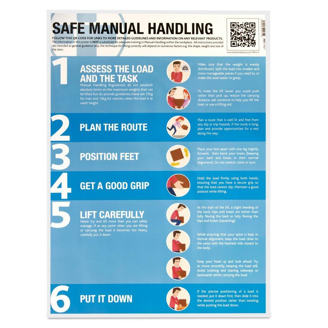 CX031 - 4521 - Manual Handling Poster - CX031