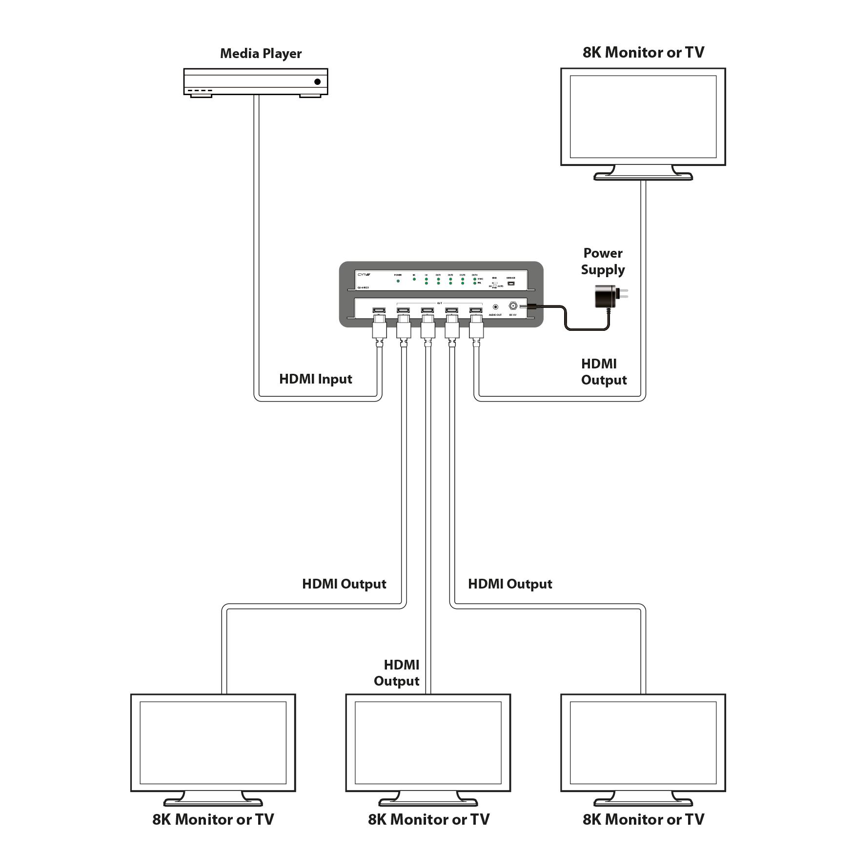 QU-4-8K23 – 1 to 4 8K HDMI Distribution Amplifier HDMI 2.1