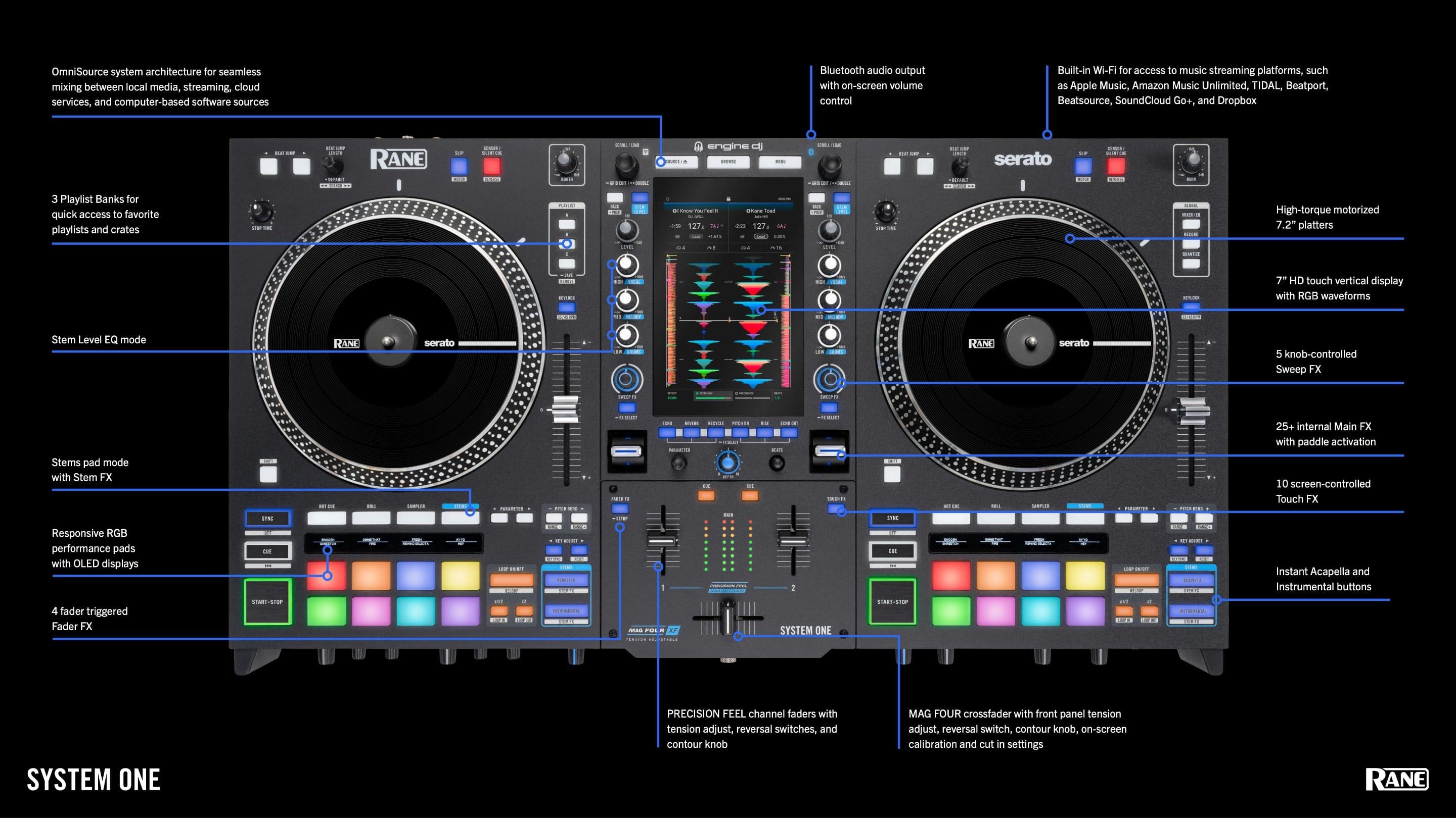 RANE SYSTEM ONE All-In-One Standalone Motorized DJ System