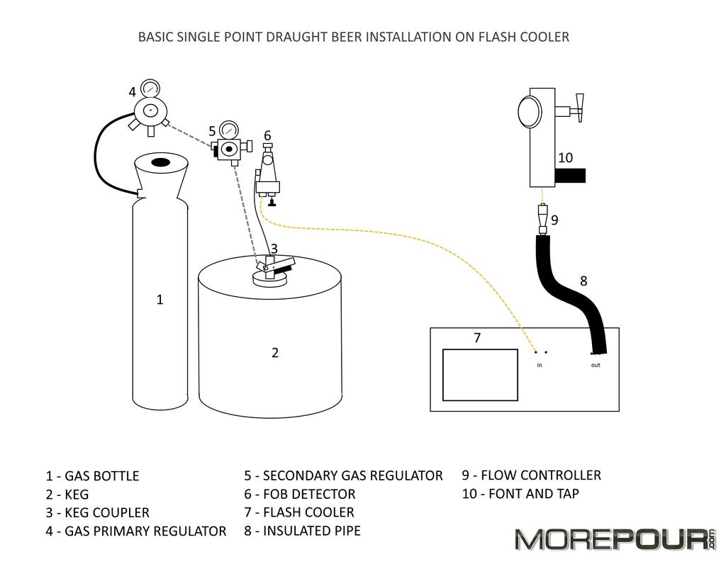 Cask Beer Diagram