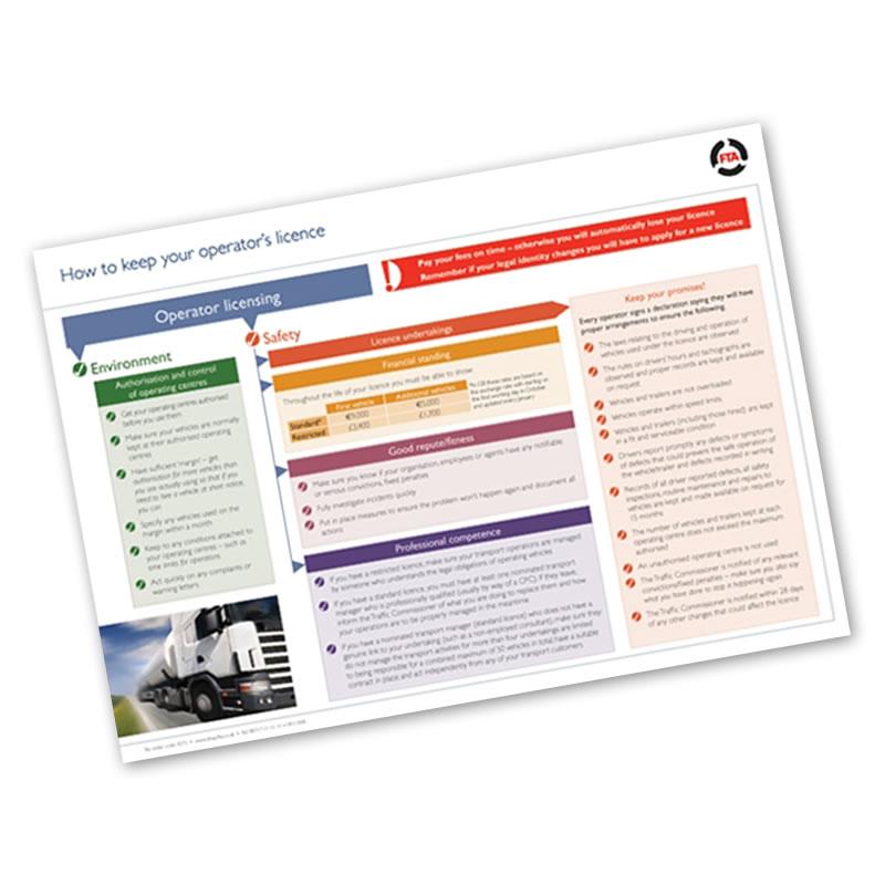 Keep Your Operator Licence - A2 Wall Poster