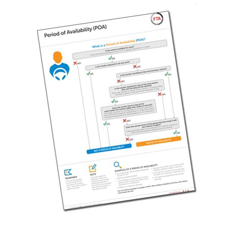 Period of Availability Poster