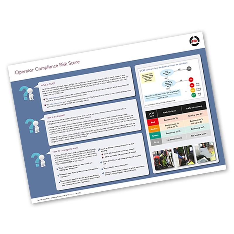 Operator Compliance Risk Score - A2 Wall Poster