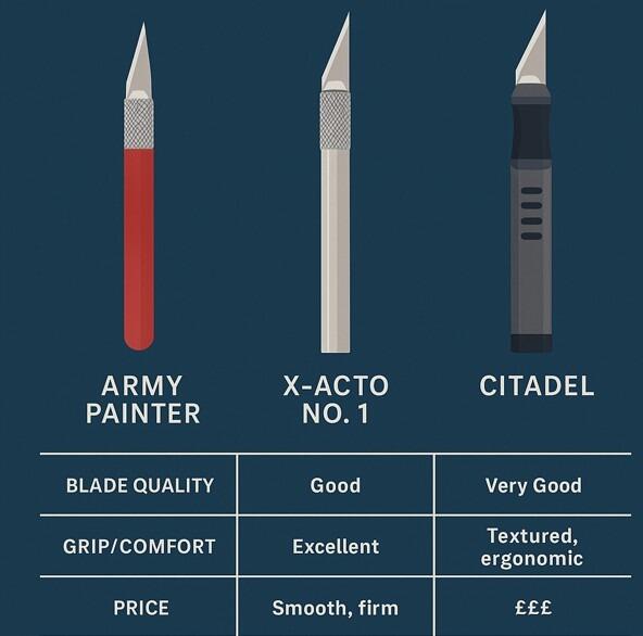 Army Painter vs X-Acto vs Citadel: Best Hobby Knife? | WarModels UK Ask ...
