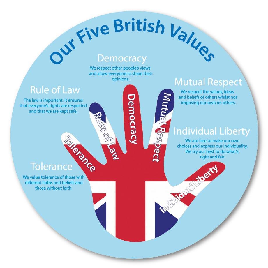 Our Five British Values Circular Sign
