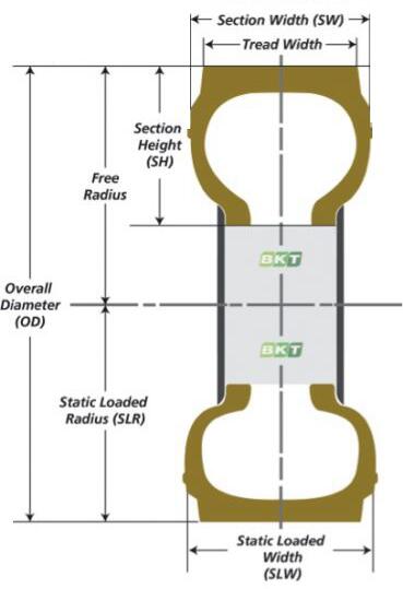 Old Tractor Tire Size Conversion Chart Pdf - Infoupdate.org