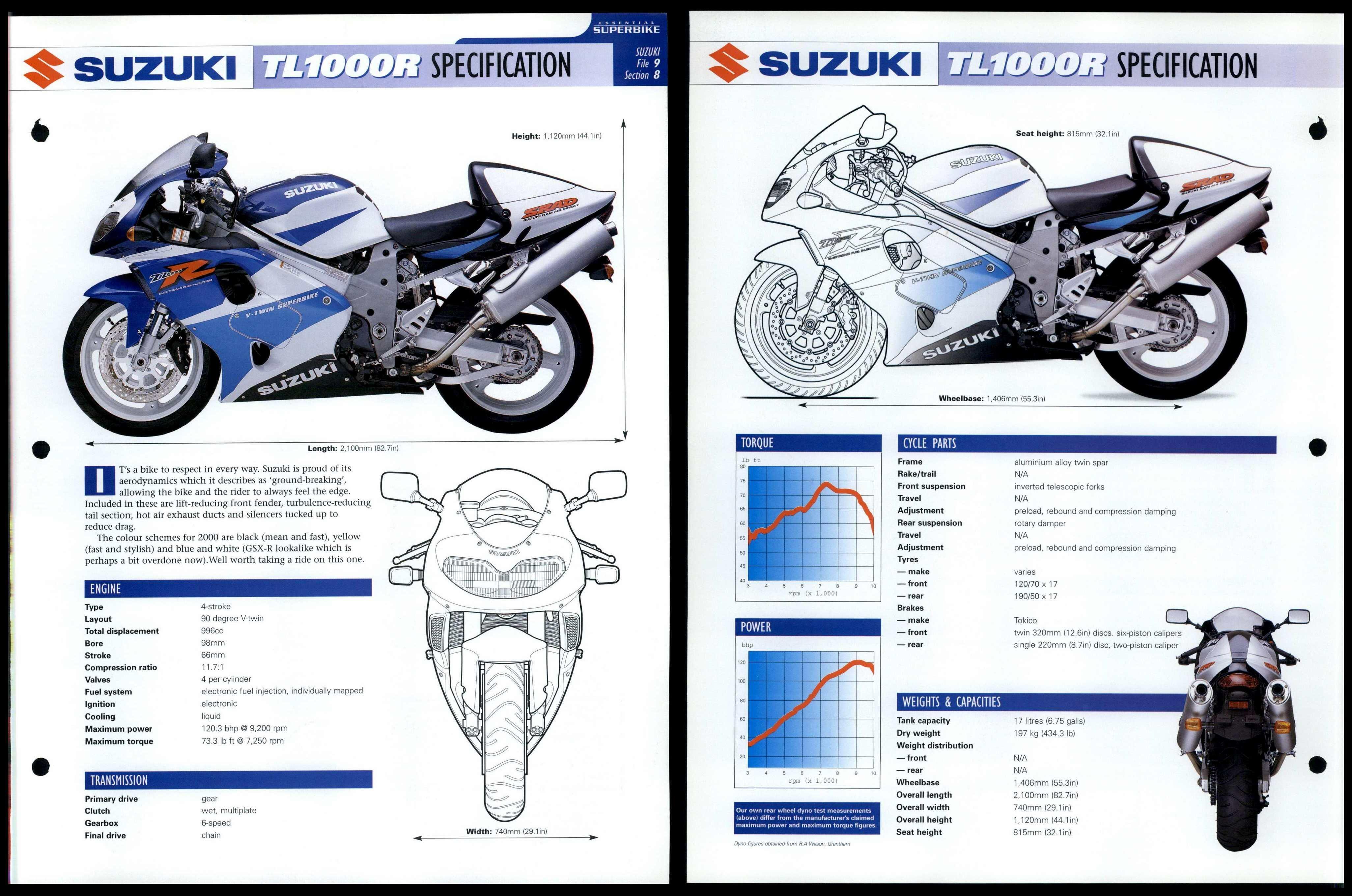 Suzuki TL1000R - Specification - Essential Superbike Data File Page
