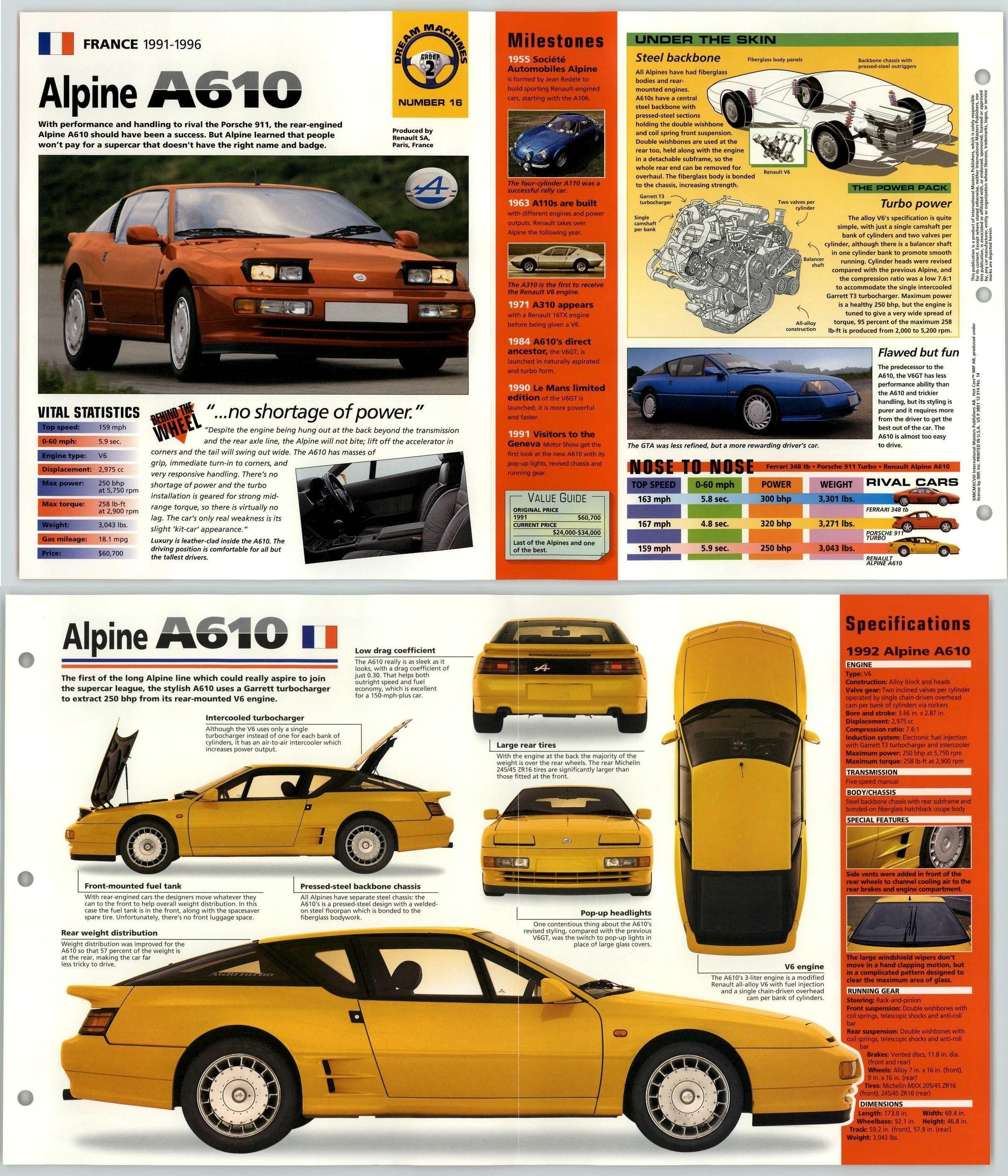 Alpine A610 - 1991-96 #16 Dream Machines - Hot Cars IMP Fold Out Fact Page